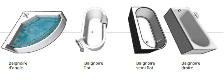Quelle dimensions pour la baignoire droite? - Aménagement salle de bain